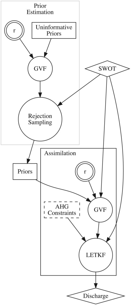 Algorithm · Sad Jl