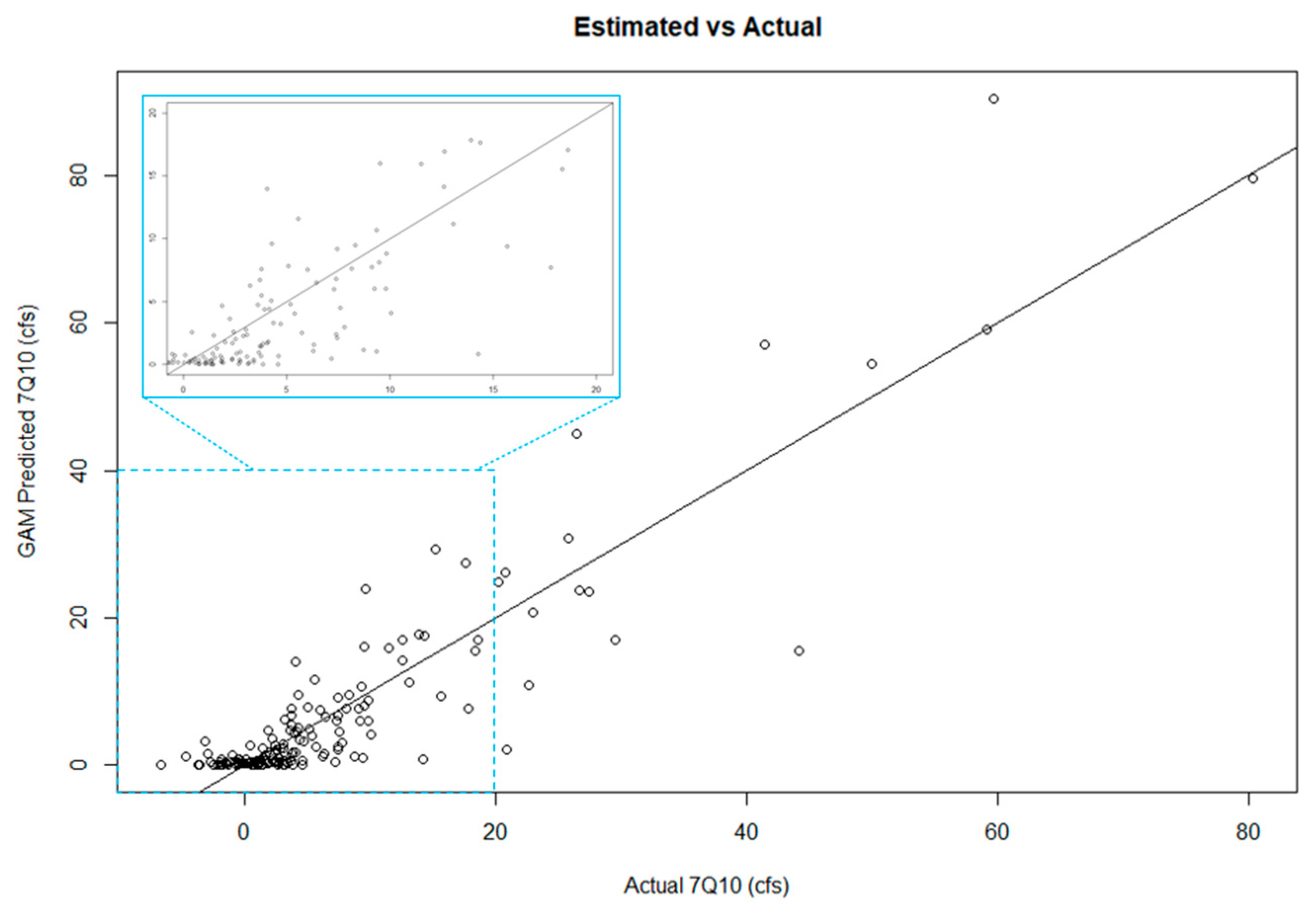 Low-Flow (7-Day, 10-Year) Classical Statistical and Improved Machine Learning Estimation ...