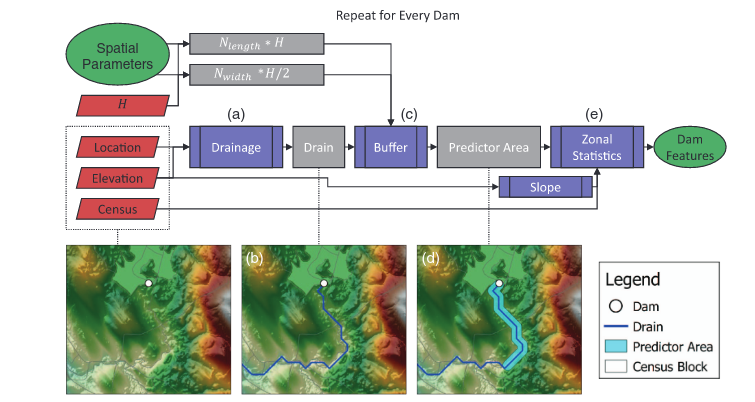 Screening Tool for Dam Hazard Potential Classification Using Machine Learning and Multi ...