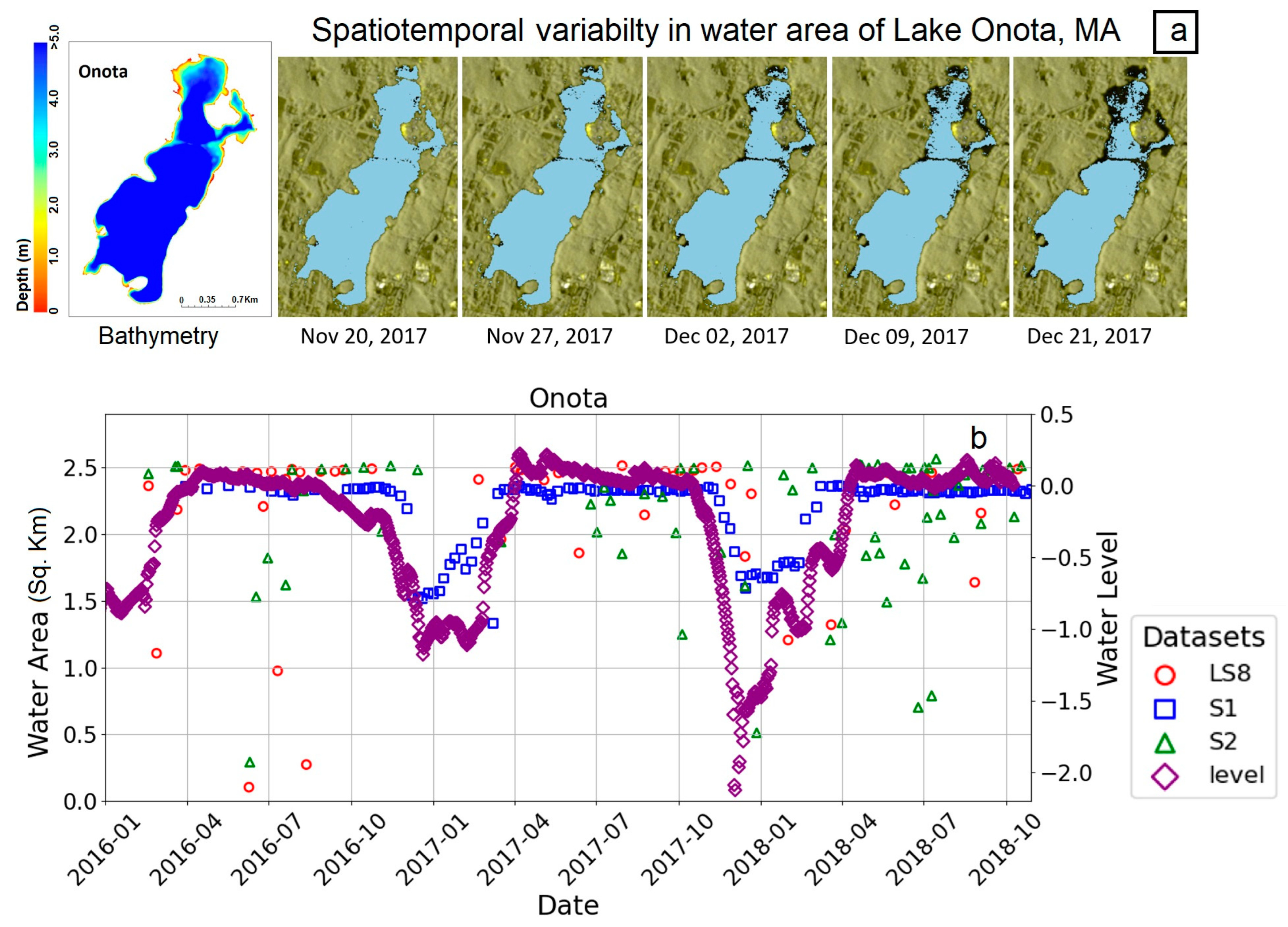 A multi-sensor approach to characterize winter water level drawdown ...